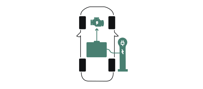 Jeep® Electric Vehicles |100% Electric Cars | Jeep® UK